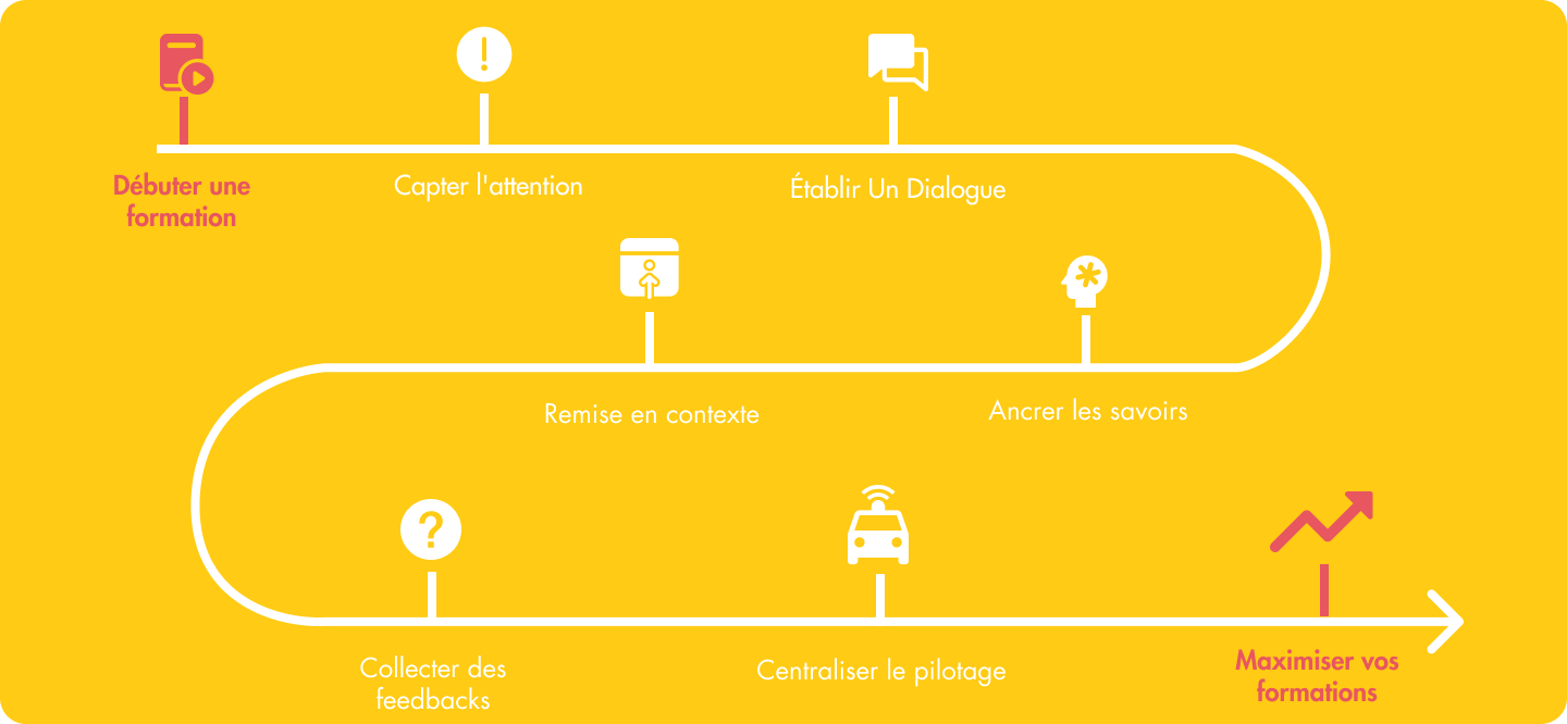 L'animation des intersessions de formation, ou comment créer une ...